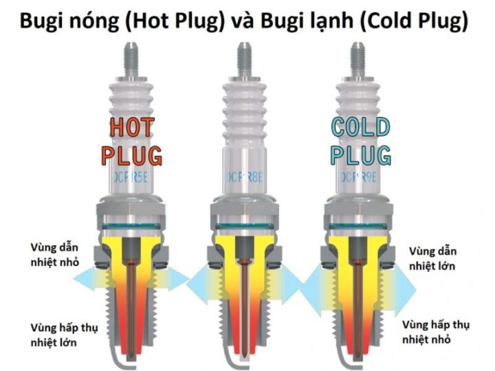 Cách nhận biết bugi ô tô bị hỏng và thời điểm thay bugi oto mới